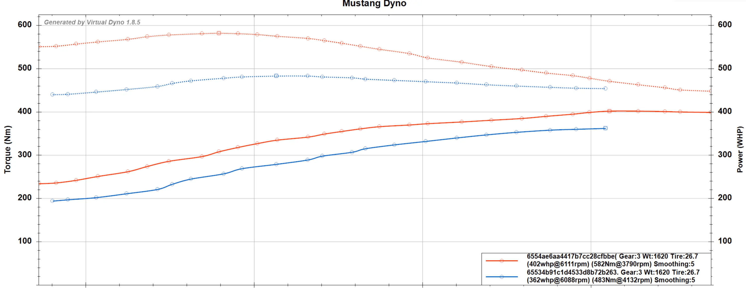 HELP BM3 Custom tune results with dyno Can anyone help with some BM3 ...