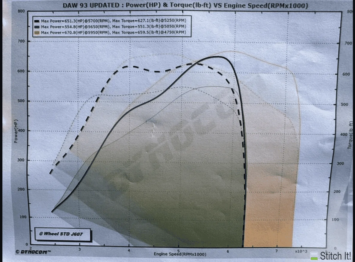 DAW Ultra Flow Turbo Dyno Results | Page 10 | SupraMKV - 2020+ Toyota ...