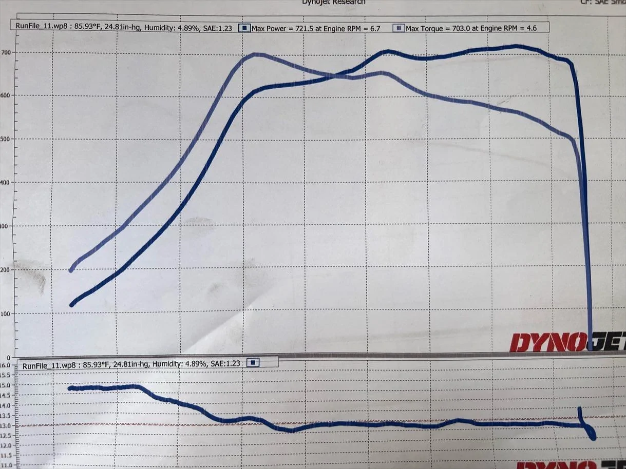 Top Mount Dyno Results | SupraMKV - 2020+ Toyota Supra Forum (A90 MKV ...