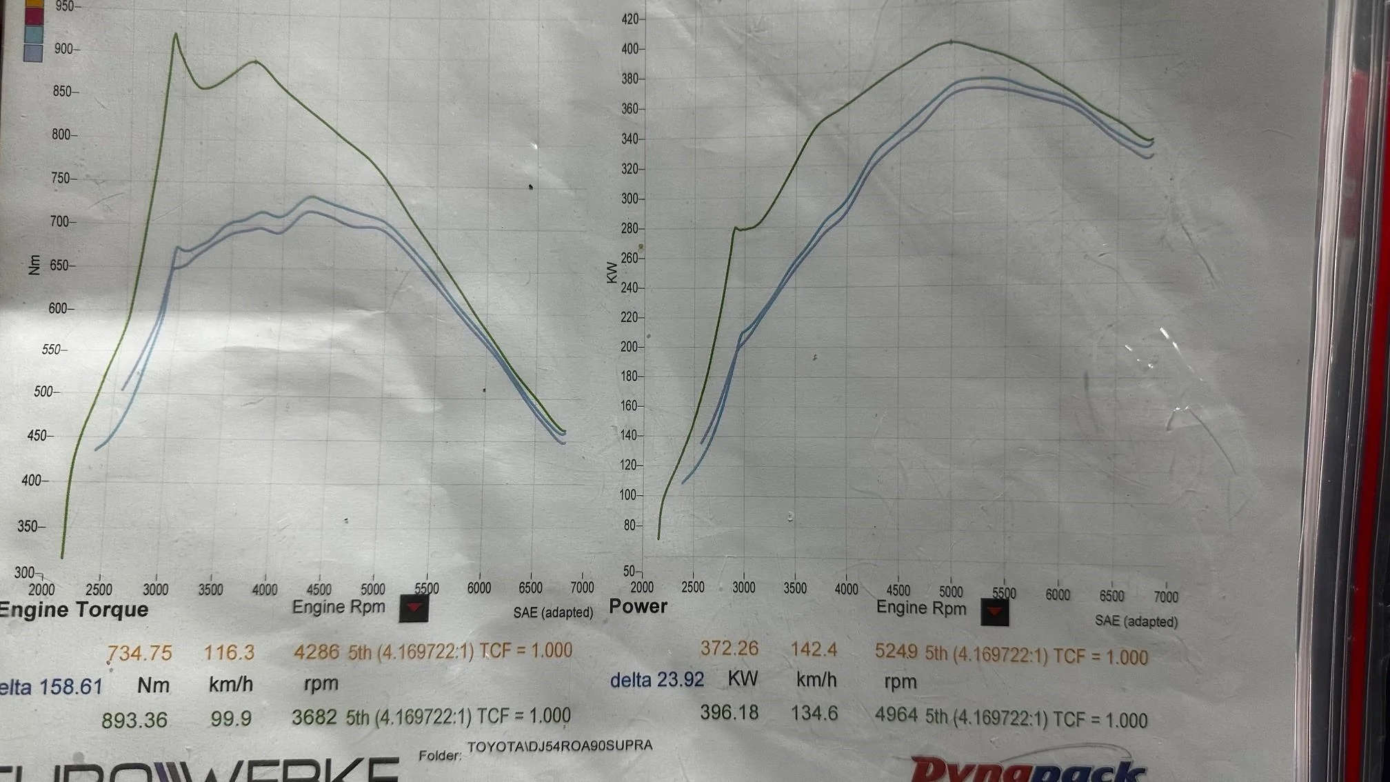 HELP BM3 Custom tune results with dyno Can anyone help with some BM3 ...