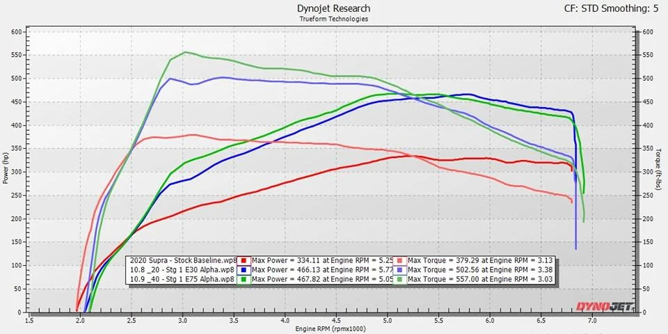 MAPerformance Stage 1 "Beta" Tune | SupraMKV - 2020+ Toyota Supra Forum ...