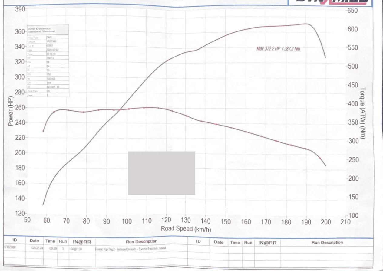 HELP BM3 Custom tune results with dyno Can anyone help with some BM3 ...