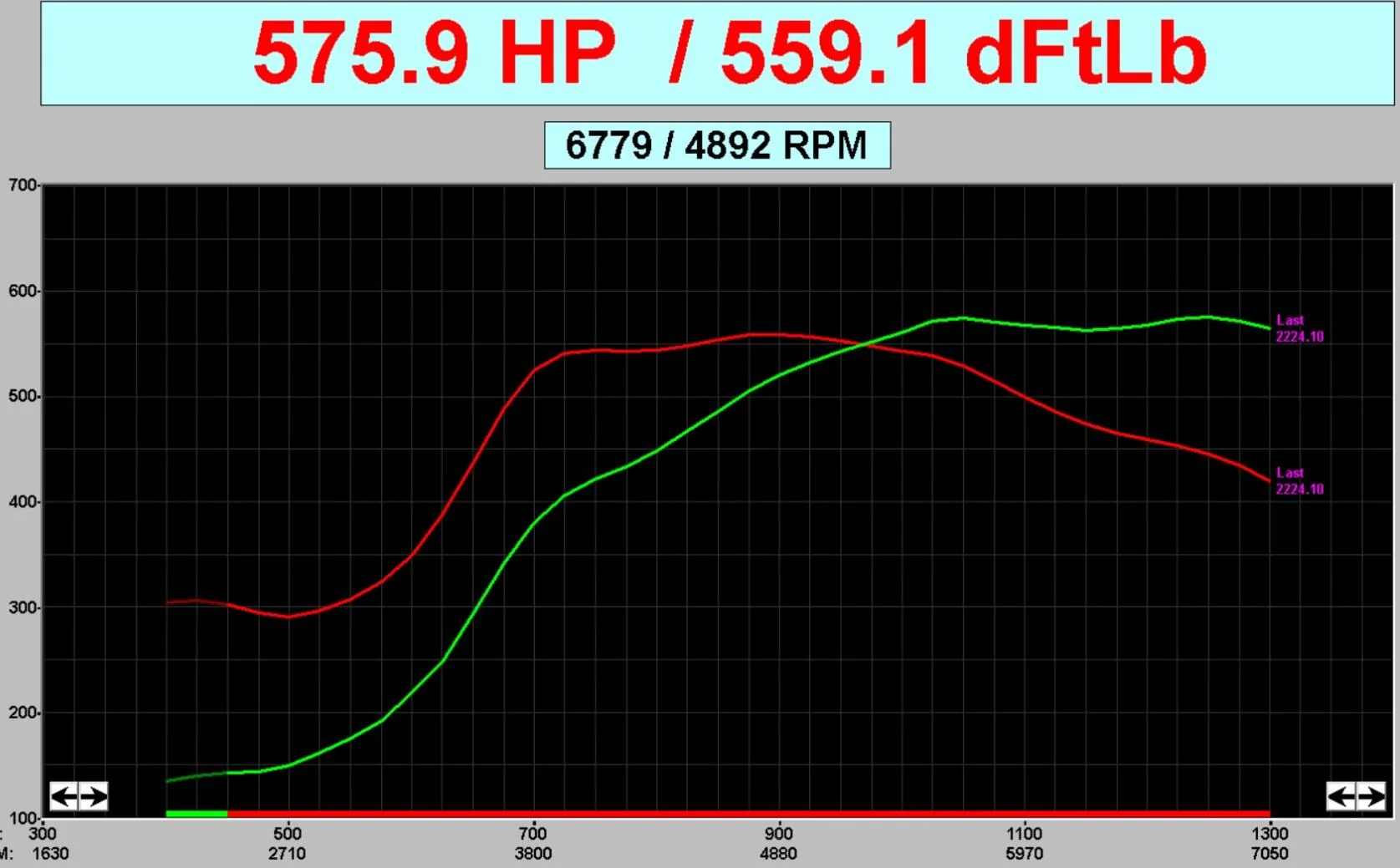 AMS + Ecutek Tune - Pure 800 - 6 Port Supra on Hub Dyno | SupraMKV ...
